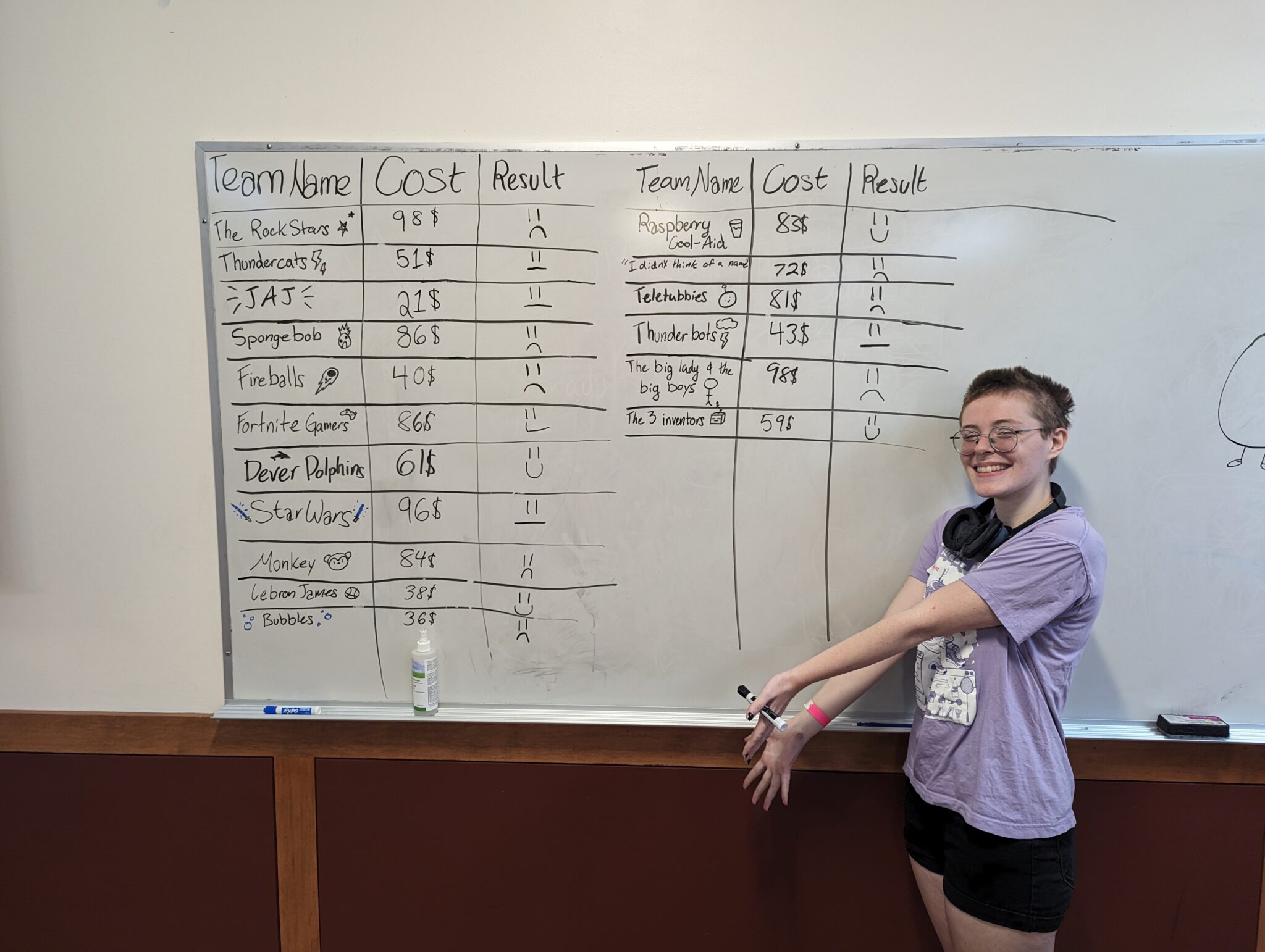 Dever Elementary – STEM Field Trips (10.6.2023) – Center for STEM Education